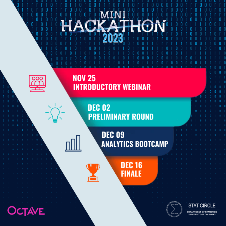 Mini-Hackathon 2023 - ICDS | Department of Statistics - University of ...